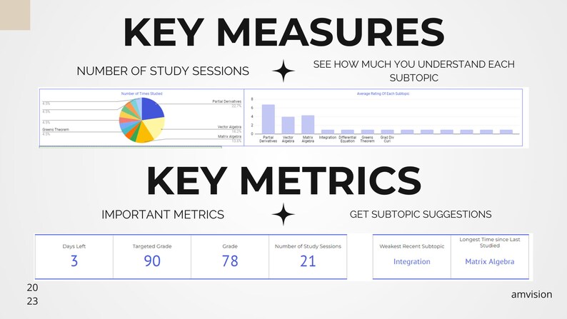 Student Retrospective Study Planner Spreadsheet, Inspired by Ali Abdaal ...