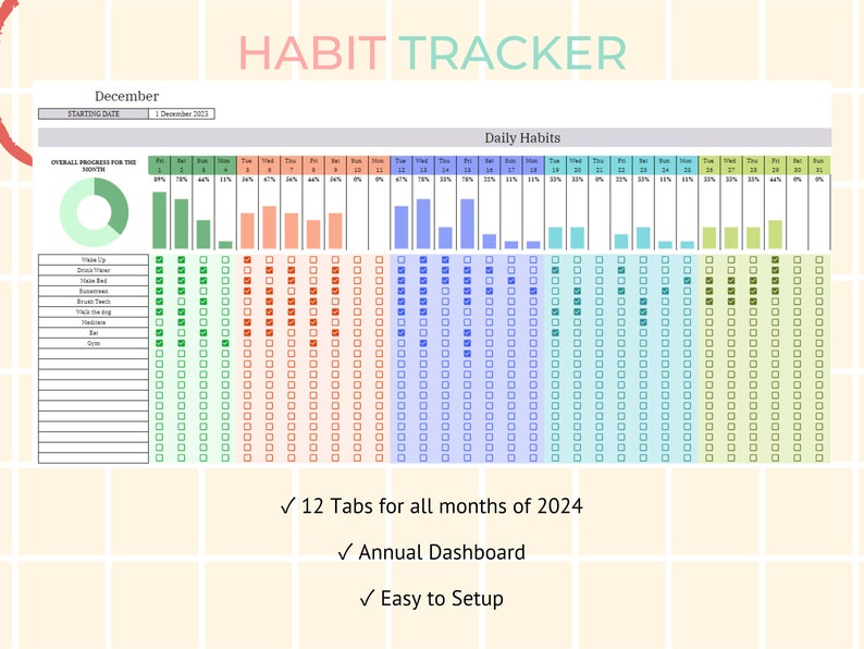 Habit Tracker 2025 Spreadsheet Template for Google Sheets Excel, New ...