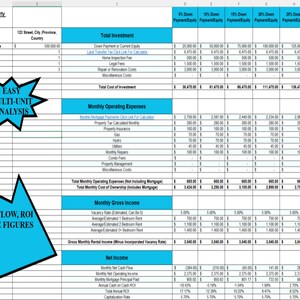 Rental Property Cash Flow, ROI and Cap Rate Investment Analysis ...