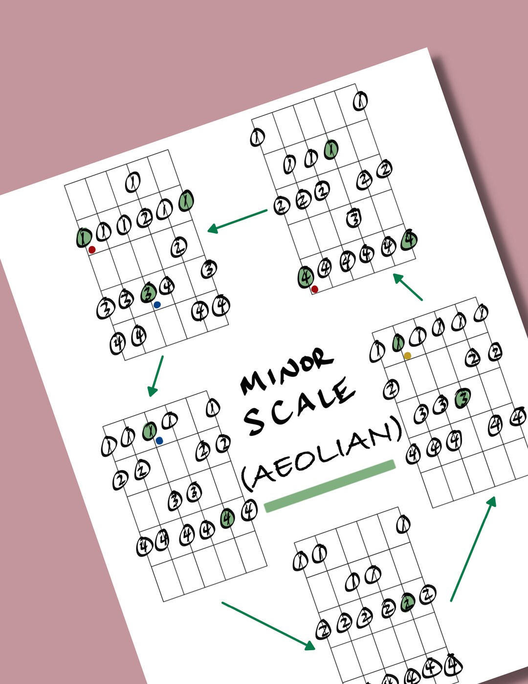 Guitar Scales Aeolian Natural (relative) Minor, 5 Patterns Covering the ...
