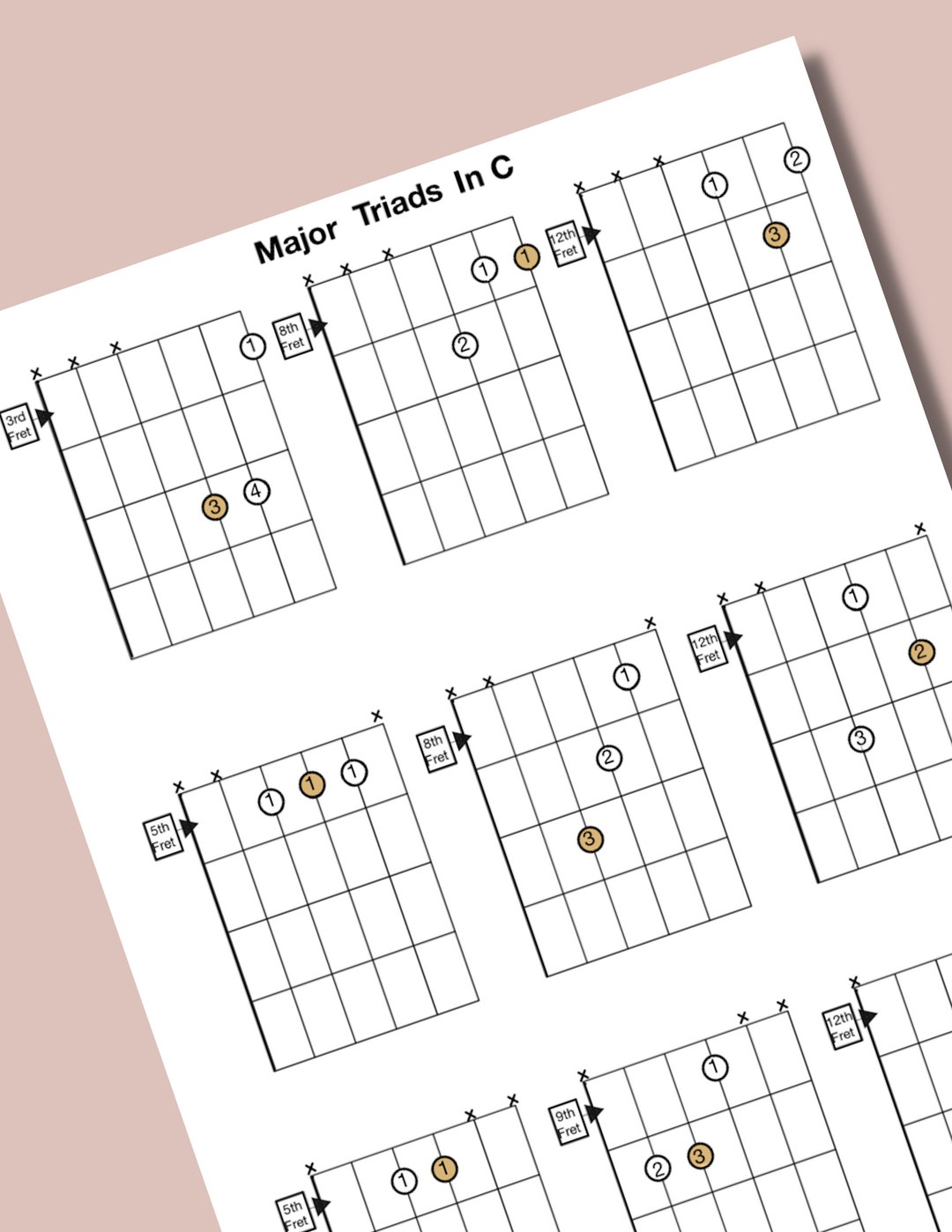 Chord Block Triads in C Major. Easy to Read. - Etsy