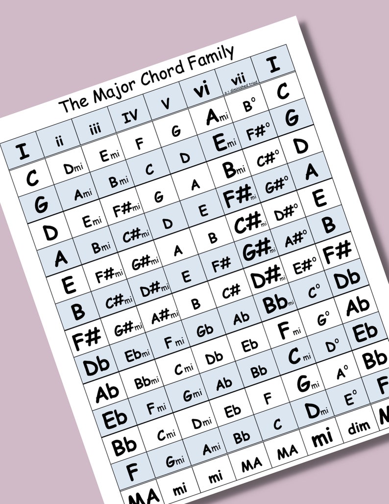 Music Key Families. Great for All Musicians - Etsy