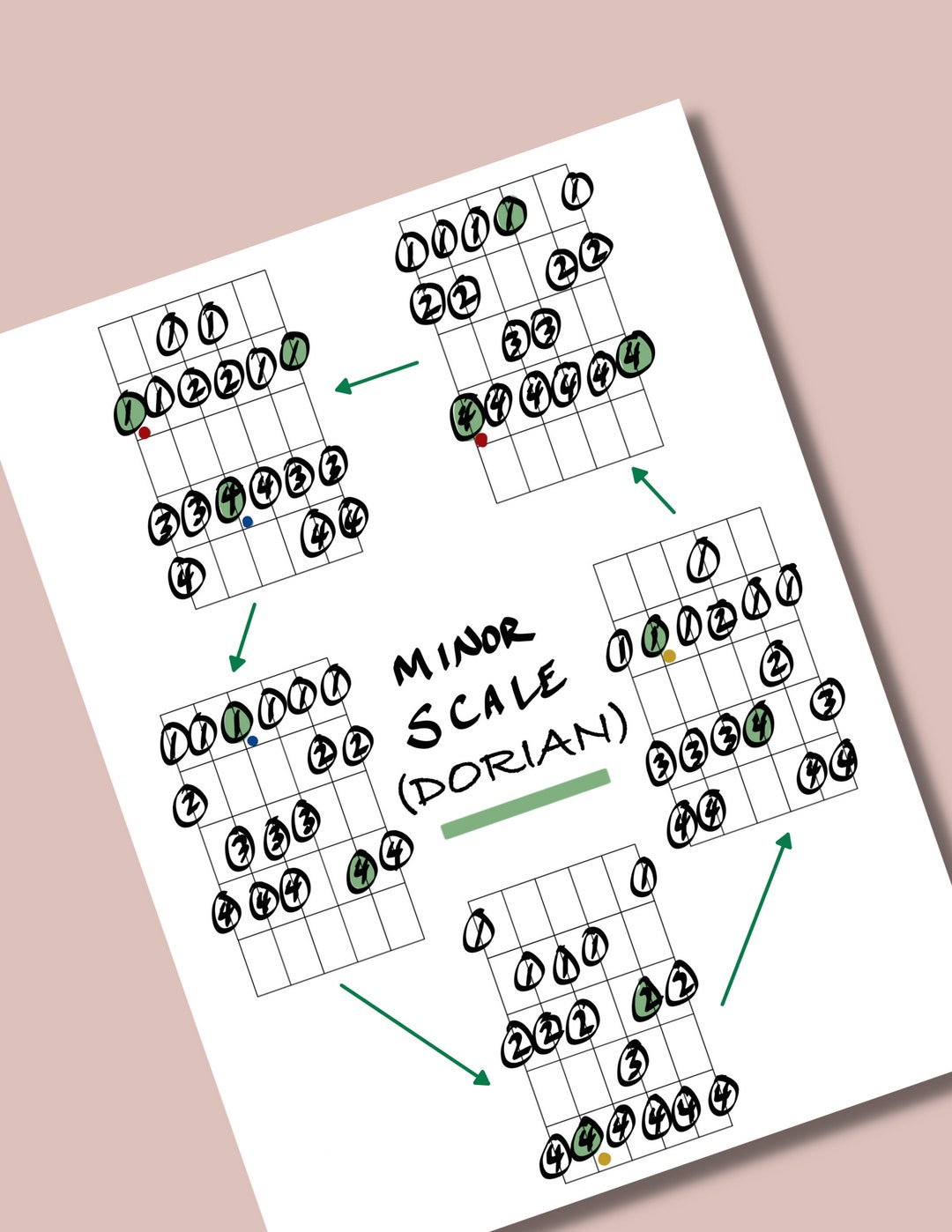 Guitar Scales Dorian Mode Minor, 5 Patterns Covering the Full Guitar ...