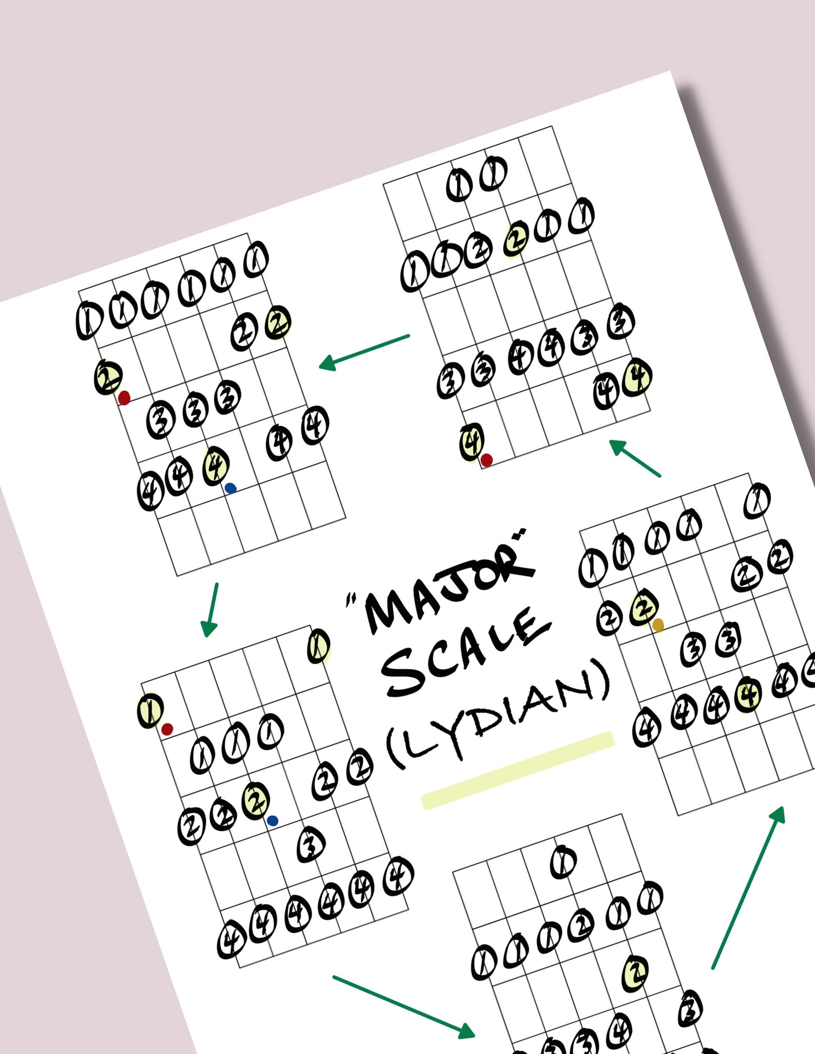 Guitar Scales Lydian Mode Major, 5 Patterns Covering the Full Guitar ...