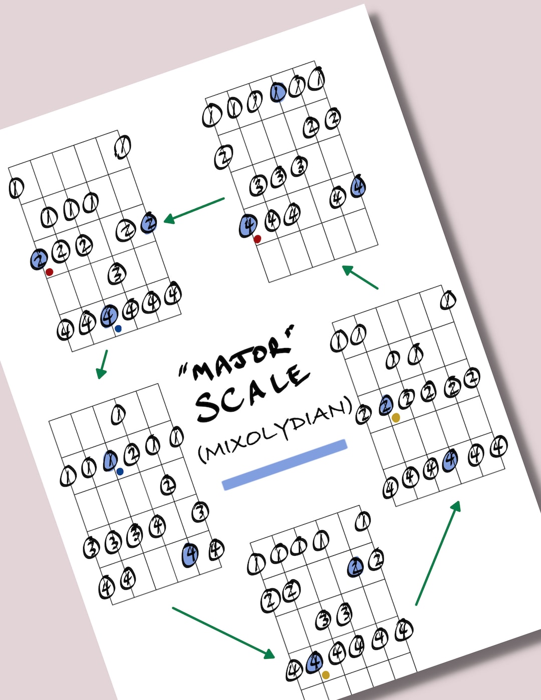 Guitar Scales Mixolydian Mode Major, 5 Patterns Covering the Full ...