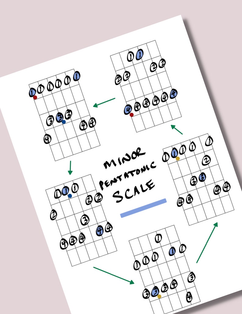 Major & Minor Pentatonic Scales for Guitar - Etsy