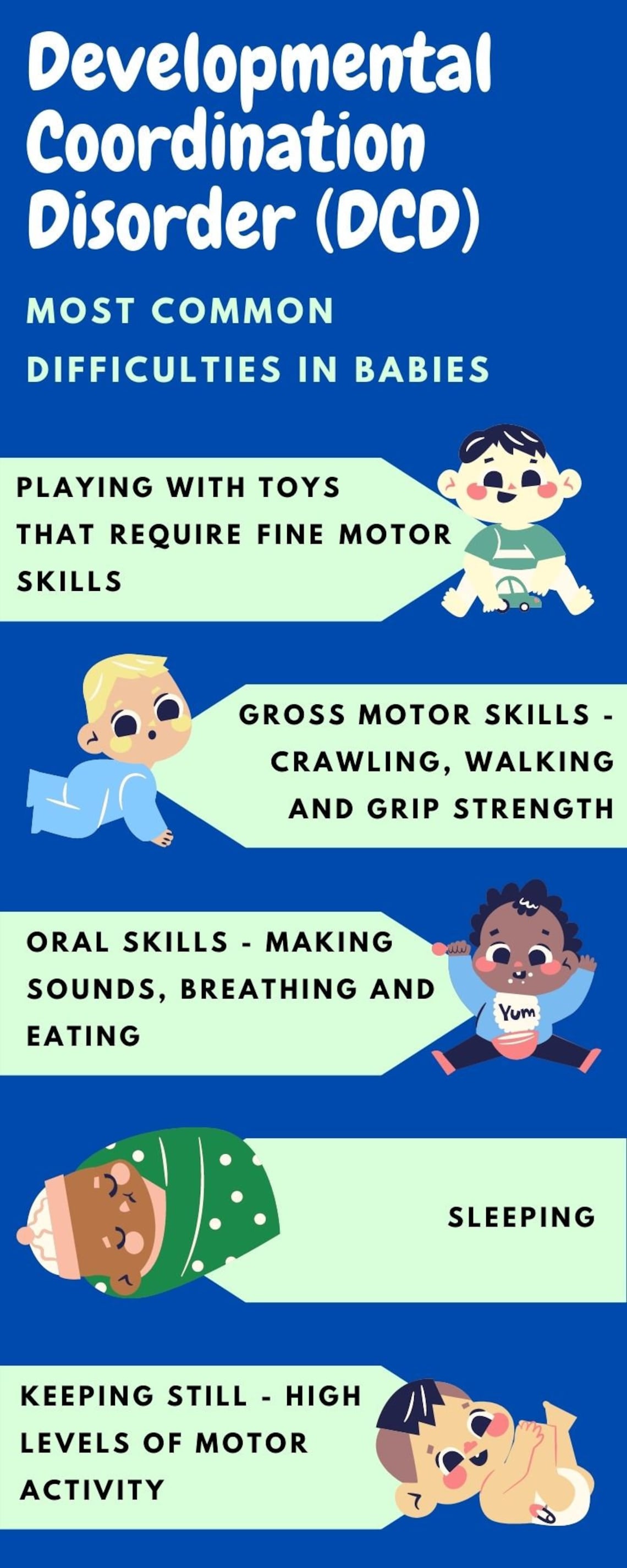 Printable Posters Developmental Coordination Disorder DCD - Etsy