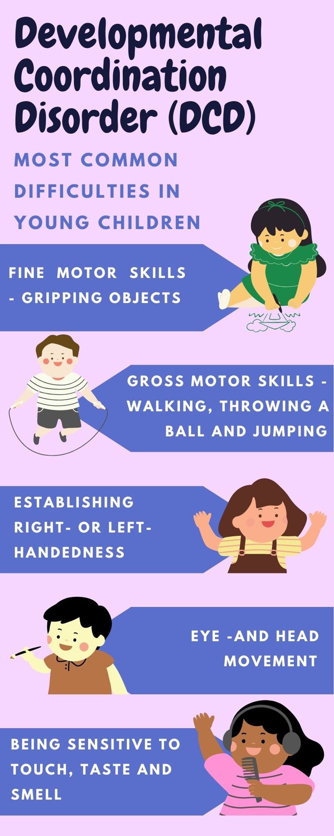 Printable Posters Developmental Coordination Disorder DCD - Etsy