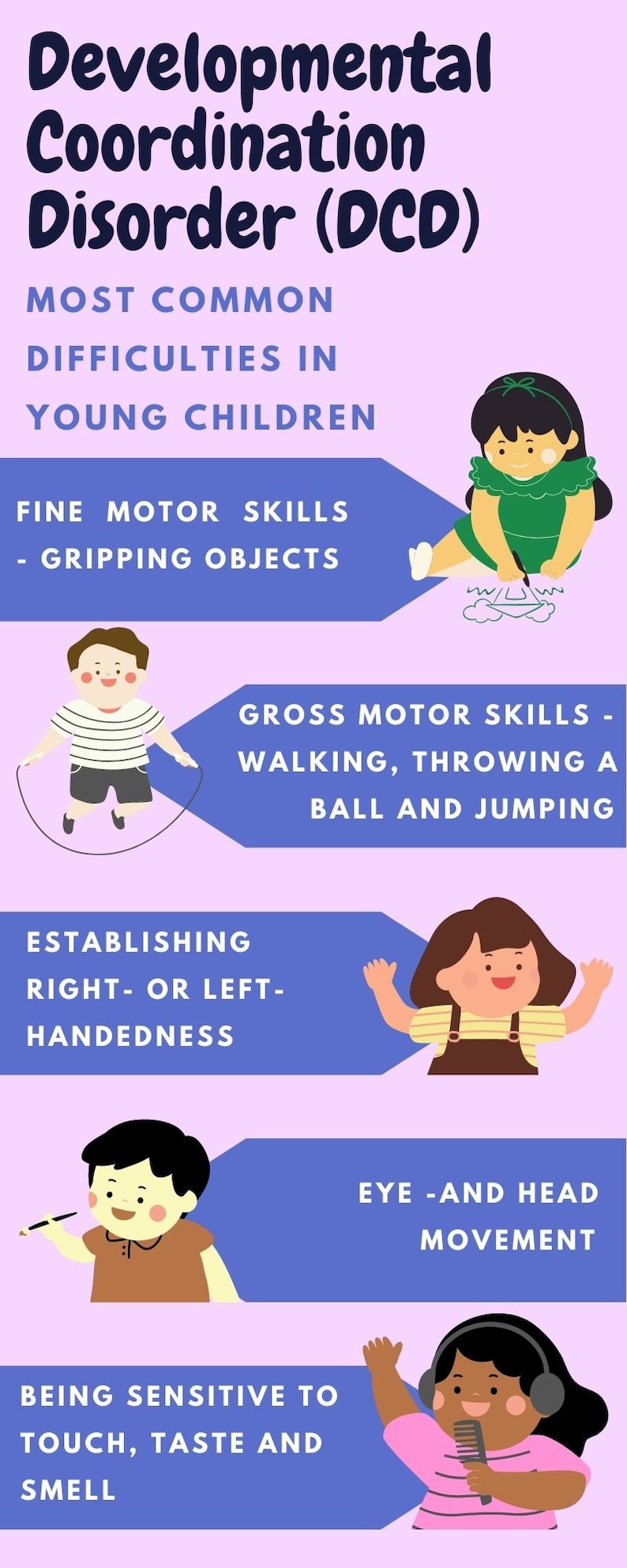 Printable Posters Developmental Coordination Disorder DCD - Etsy