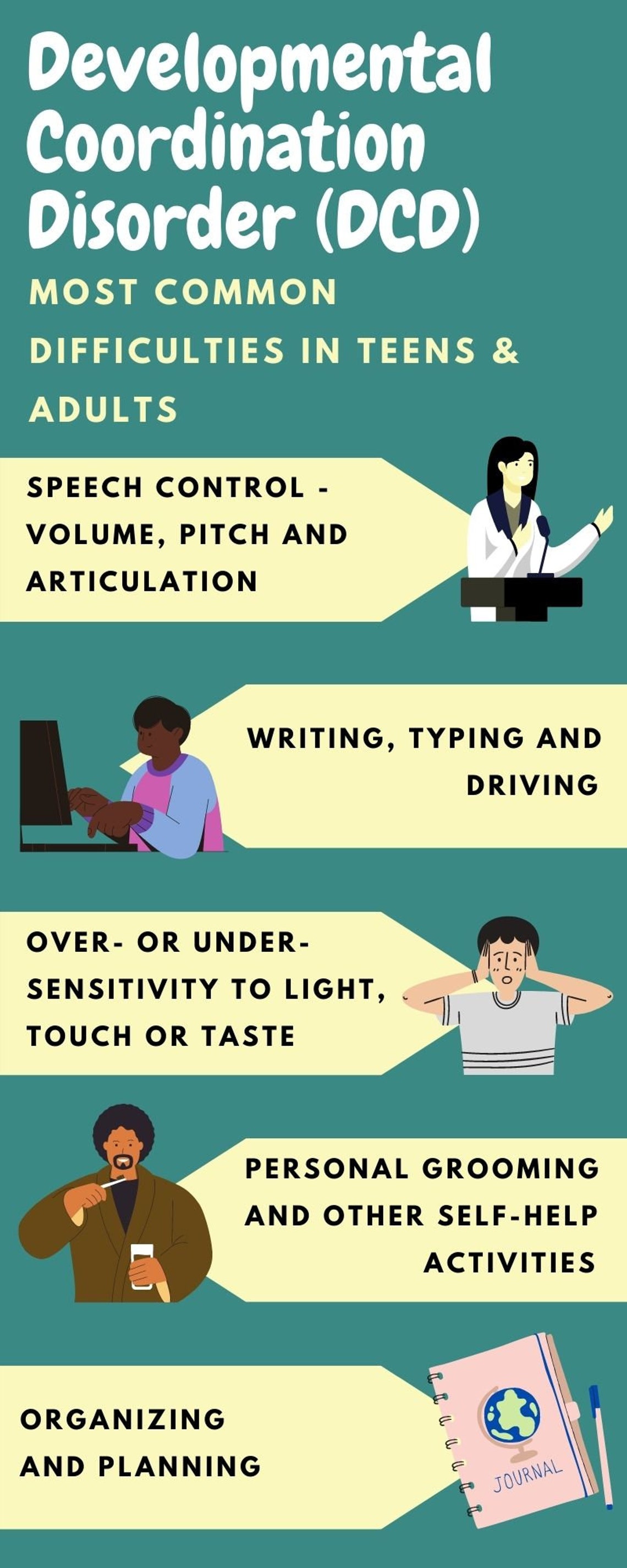 Printable Posters Developmental Coordination Disorder DCD - Etsy