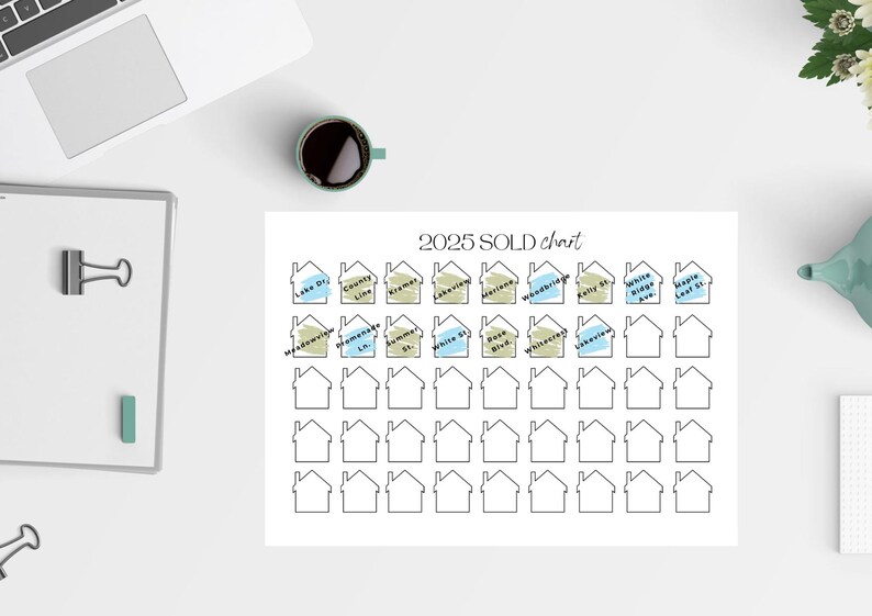 2025 Real Estate Homes Sold Chart - Etsy