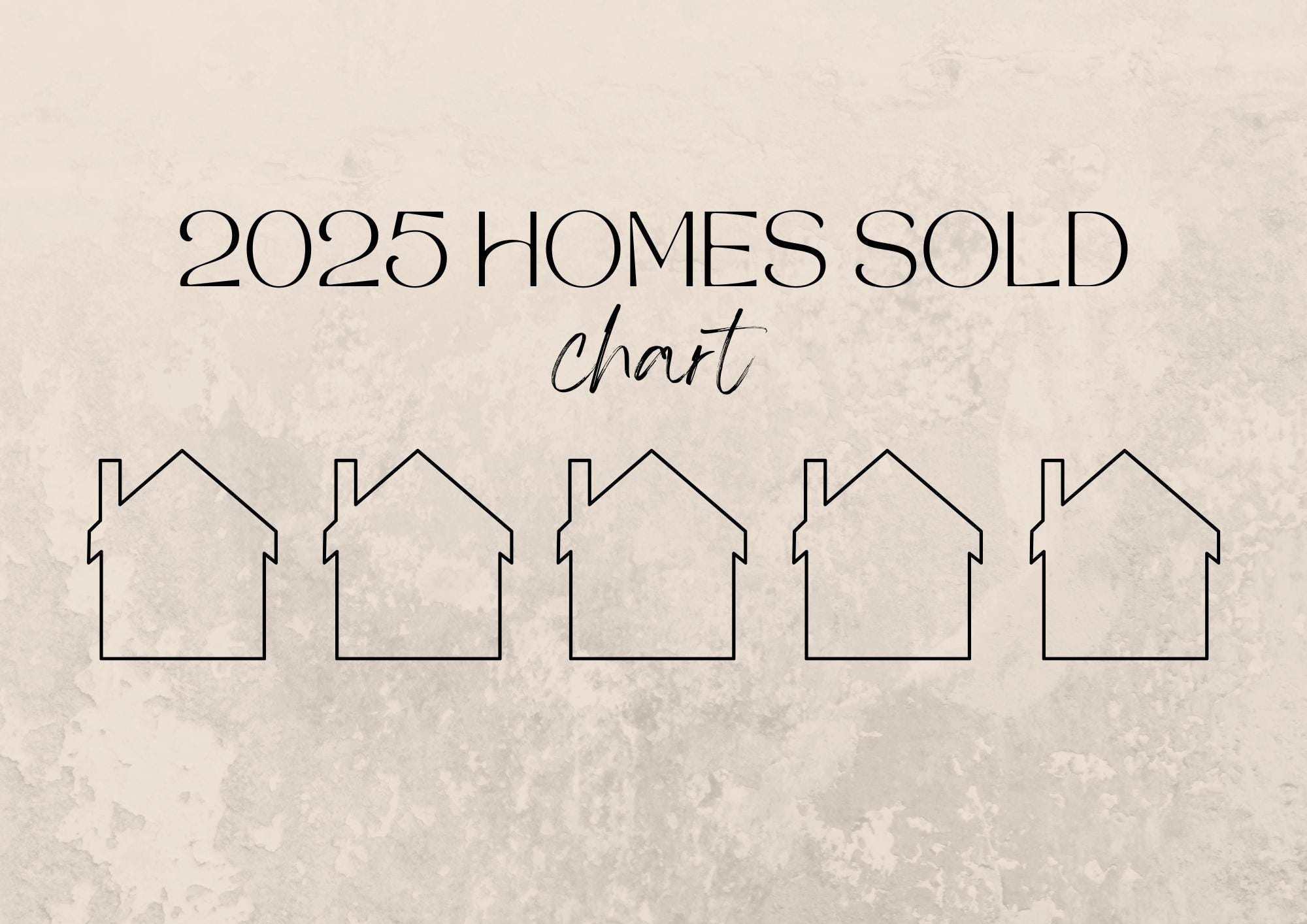 2025 Real Estate Homes Sold Chart - Etsy