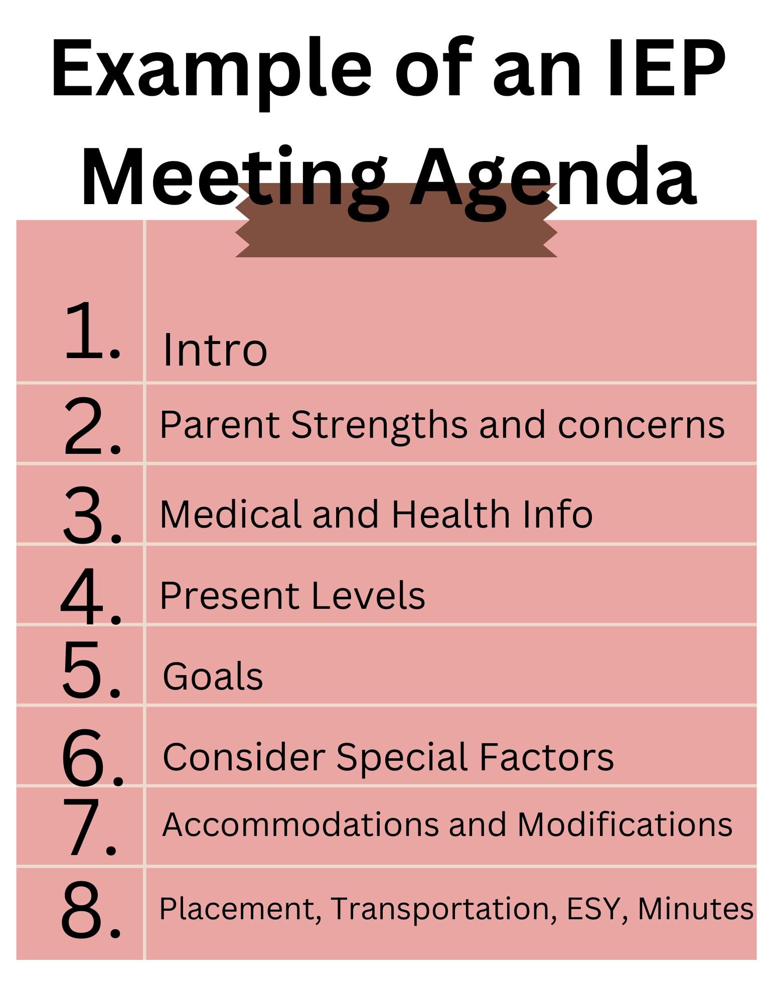 IEP| Parent Guide to IEP| IEP for Parents| Special Ed Bundle for ...