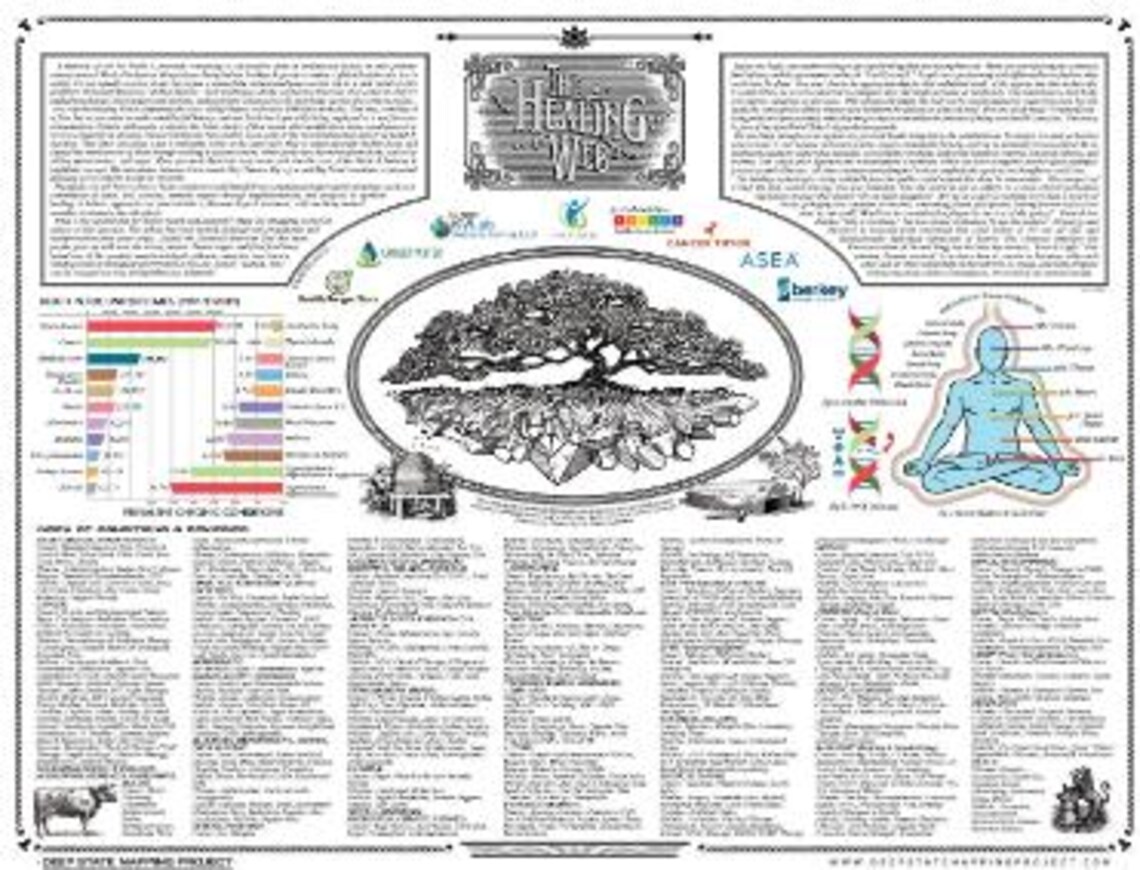 The Healing Web Digital Download: Printable Spiritual Art for ...