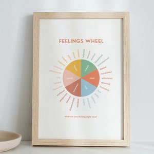 Feelings Wheel for Kids an Educational Psychology Digital Poster for ...