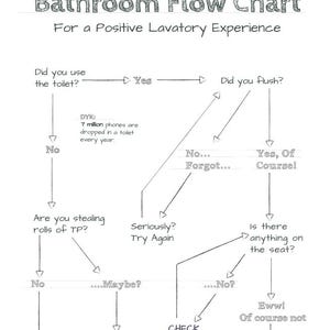 Bathroom Flow Chart Poster | Funny Bathroom Sign | Digital Download ...