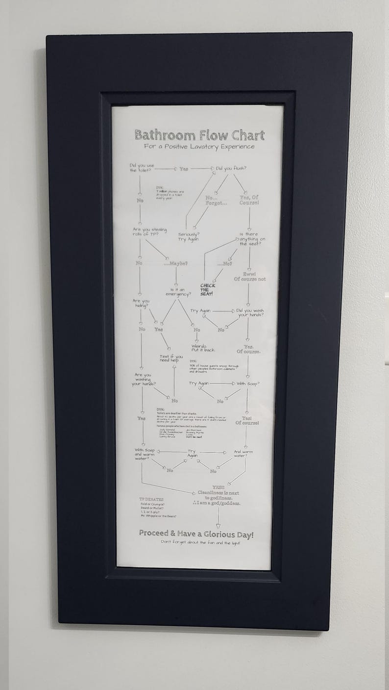 Bathroom Flow Chart Poster | Funny Bathroom Sign | Digital Download ...