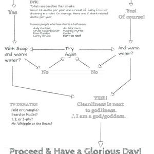 Bathroom Flow Chart Poster | Funny Bathroom Sign | Digital Download ...