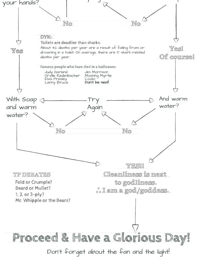 Bathroom Flow Chart Poster | Funny Bathroom Sign | Digital Download ...