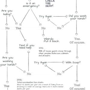 Bathroom Flow Chart Poster | Funny Bathroom Sign | Digital Download ...