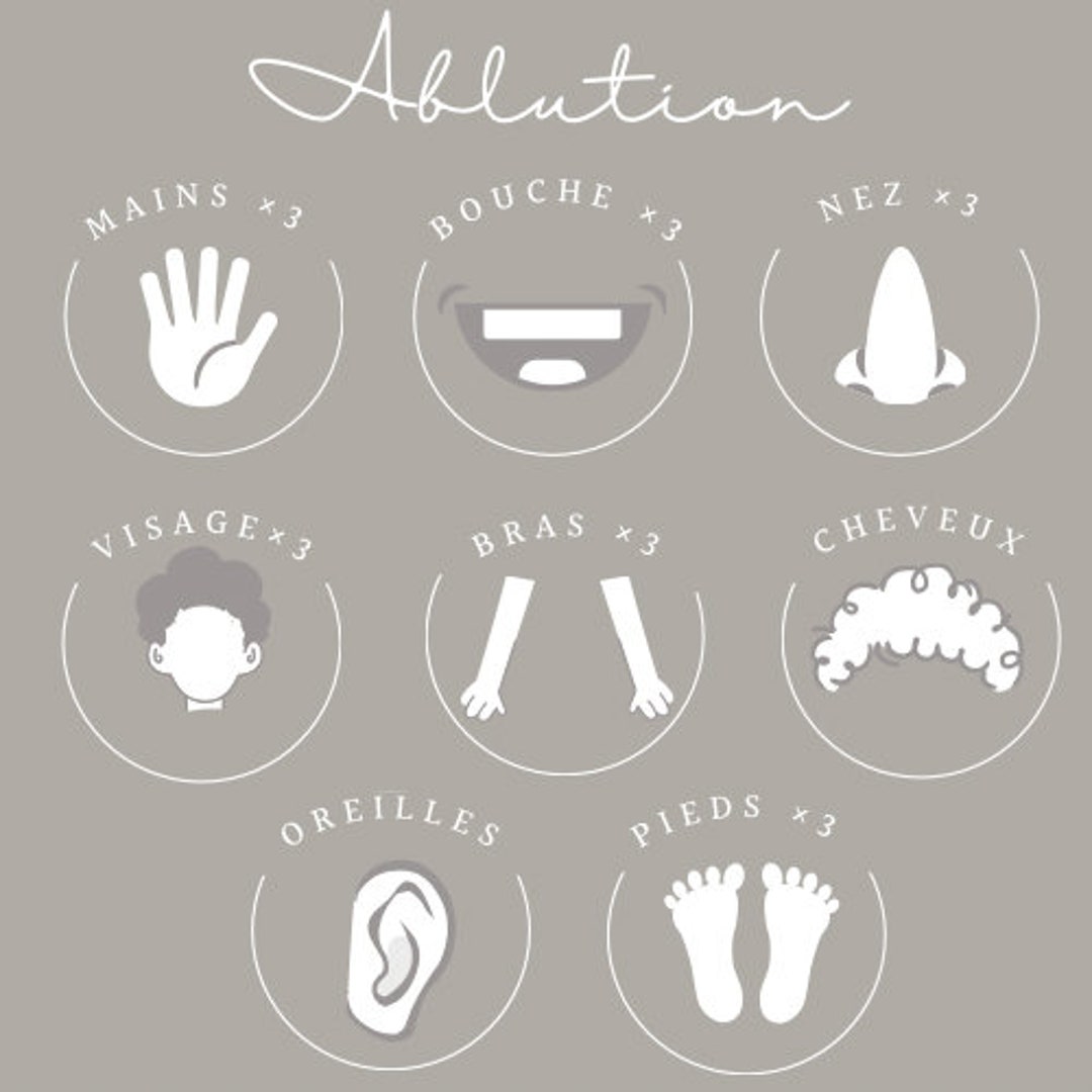 Personalized Poster Ablution Prayer Islam Child - Etsy