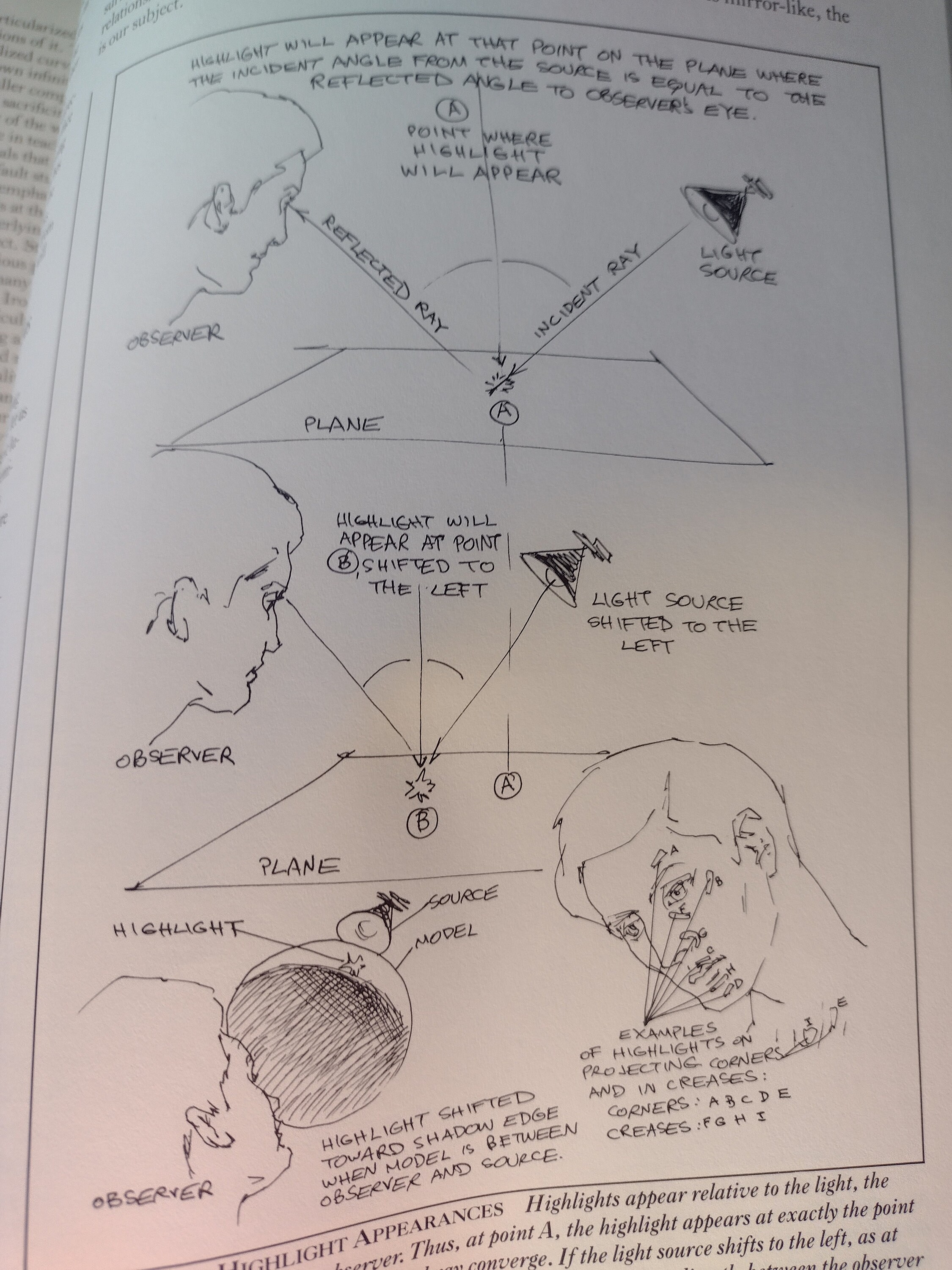 Drawing With an Open Mind, Vintage 1996, Drawing Book,figure Drawing ...