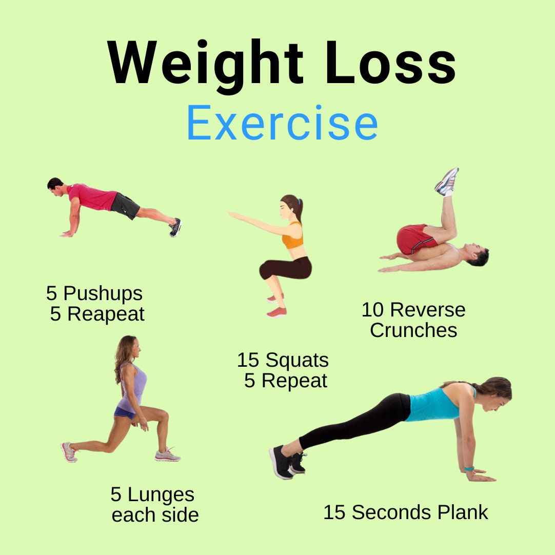 100 Weight Loss Templates - Etsy