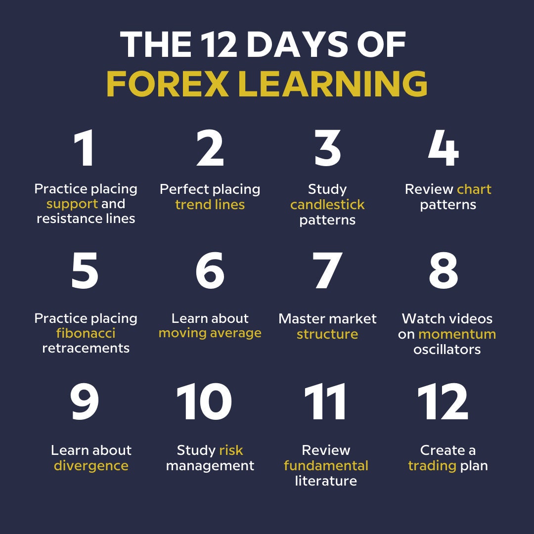 80 Forex Infographics - Etsy