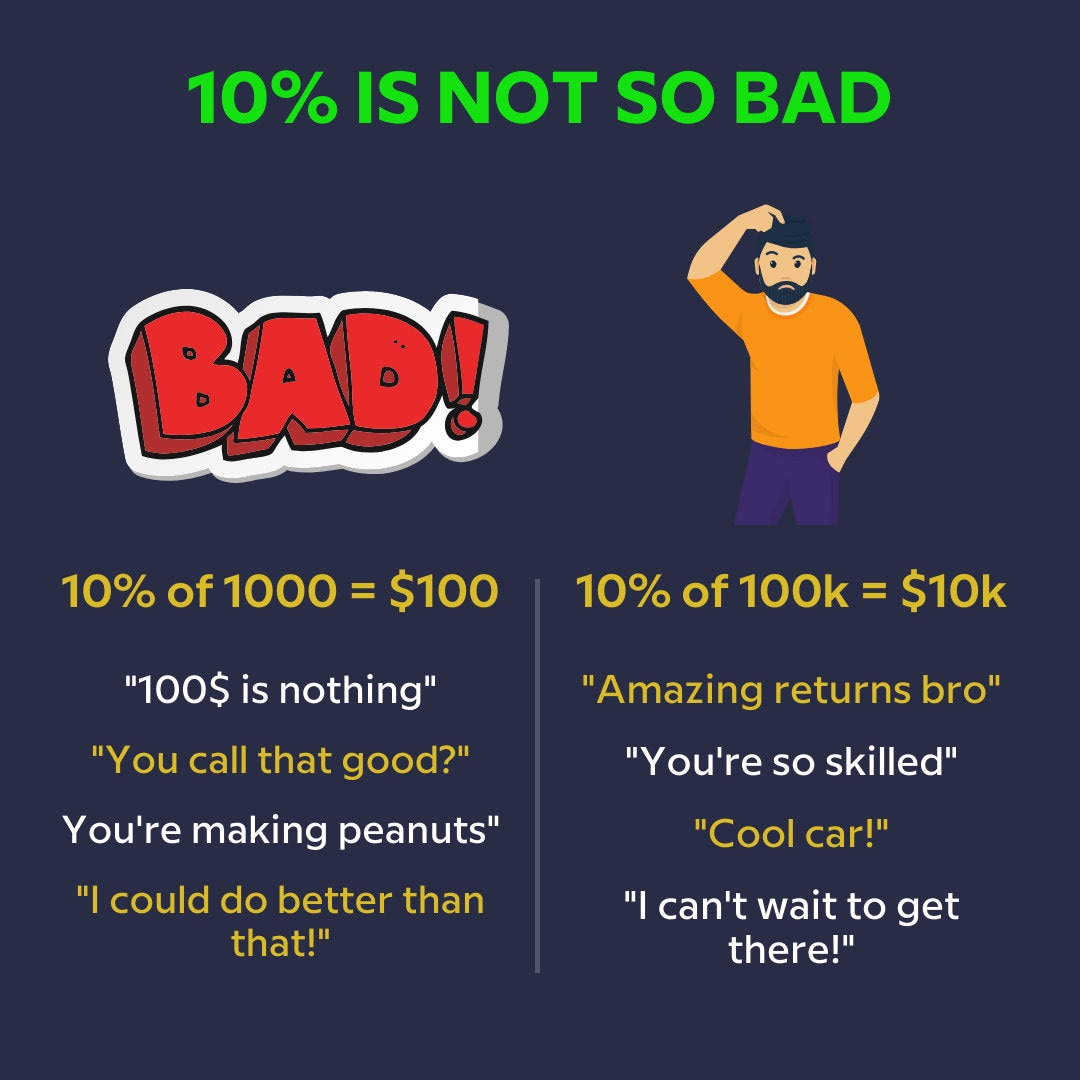 80 Forex Infographics - Etsy