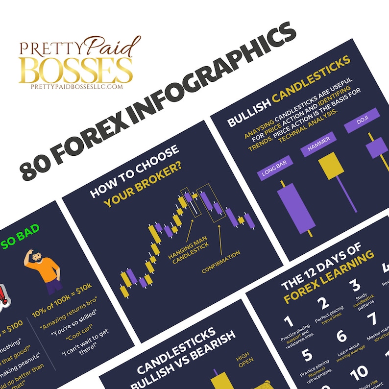 80 Forex Infographics - Etsy