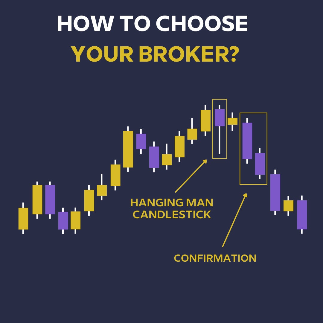 80 Forex Infographics - Etsy