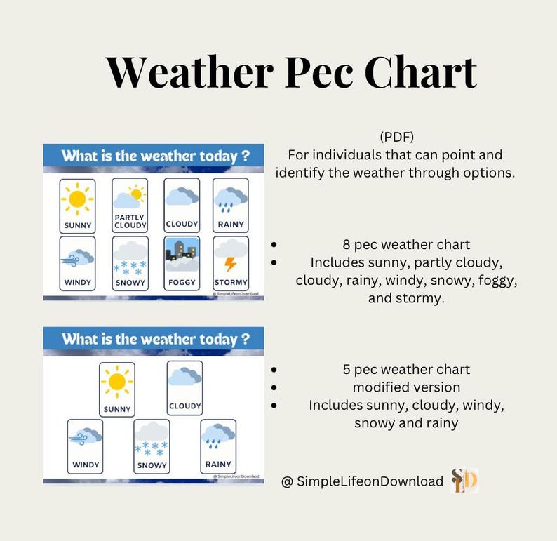 Weather Pec Chart, Visual Images, Simple, Instant Download, Printable ...