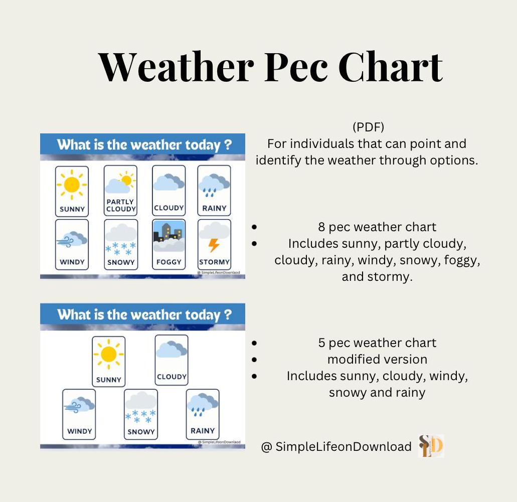 Weather Pec Chart, Visual Images, Simple, Instant Download, Printable ...
