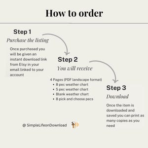 Weather Pec Chart, Visual Images, Simple, Instant Download, Printable ...