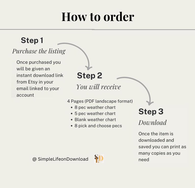 Weather Pec Chart, Visual Images, Simple, Instant Download, Printable ...