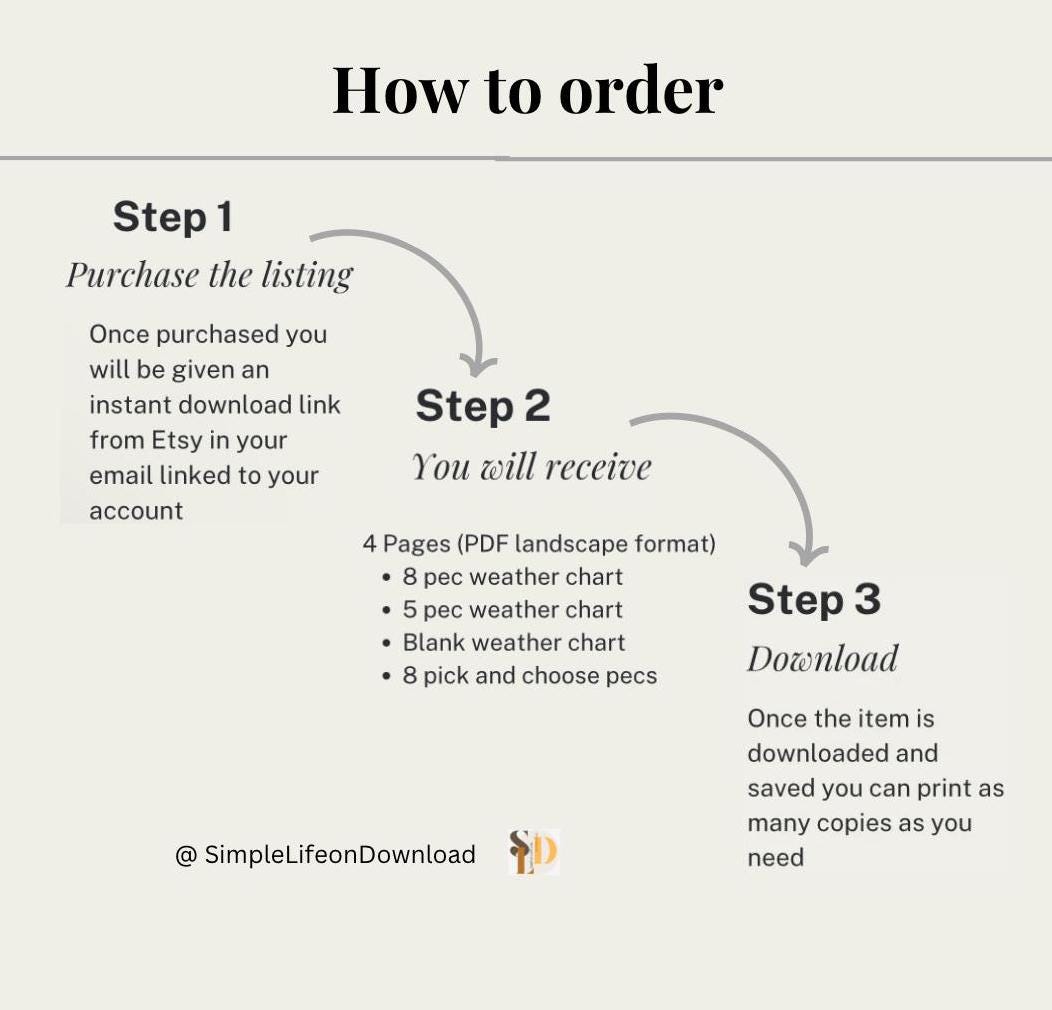 Weather Pec Chart, Visual Images, Simple, Instant Download, Printable ...