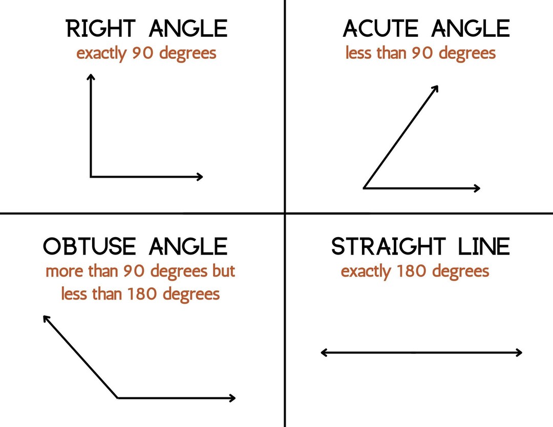 Geometry Printable Angles Types of Lines Ray Segment - Etsy