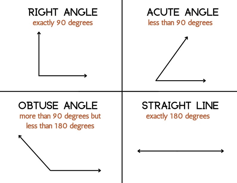 Geometry Printable Angles Types of Lines Ray Segment - Etsy