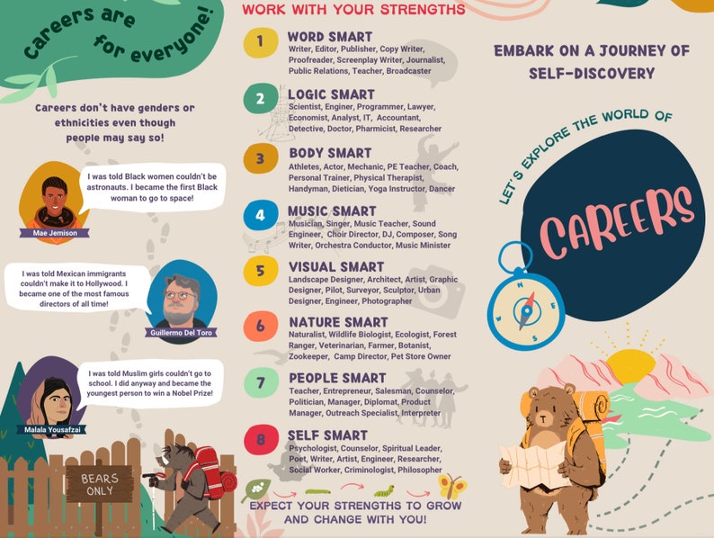 EDITABLE Kids Career Exploration Brochure Activity - Etsy