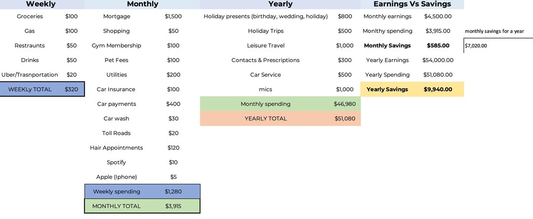 Customizable Budget Sheet, Excel Budget Tracker, Coded Budget Planner ...