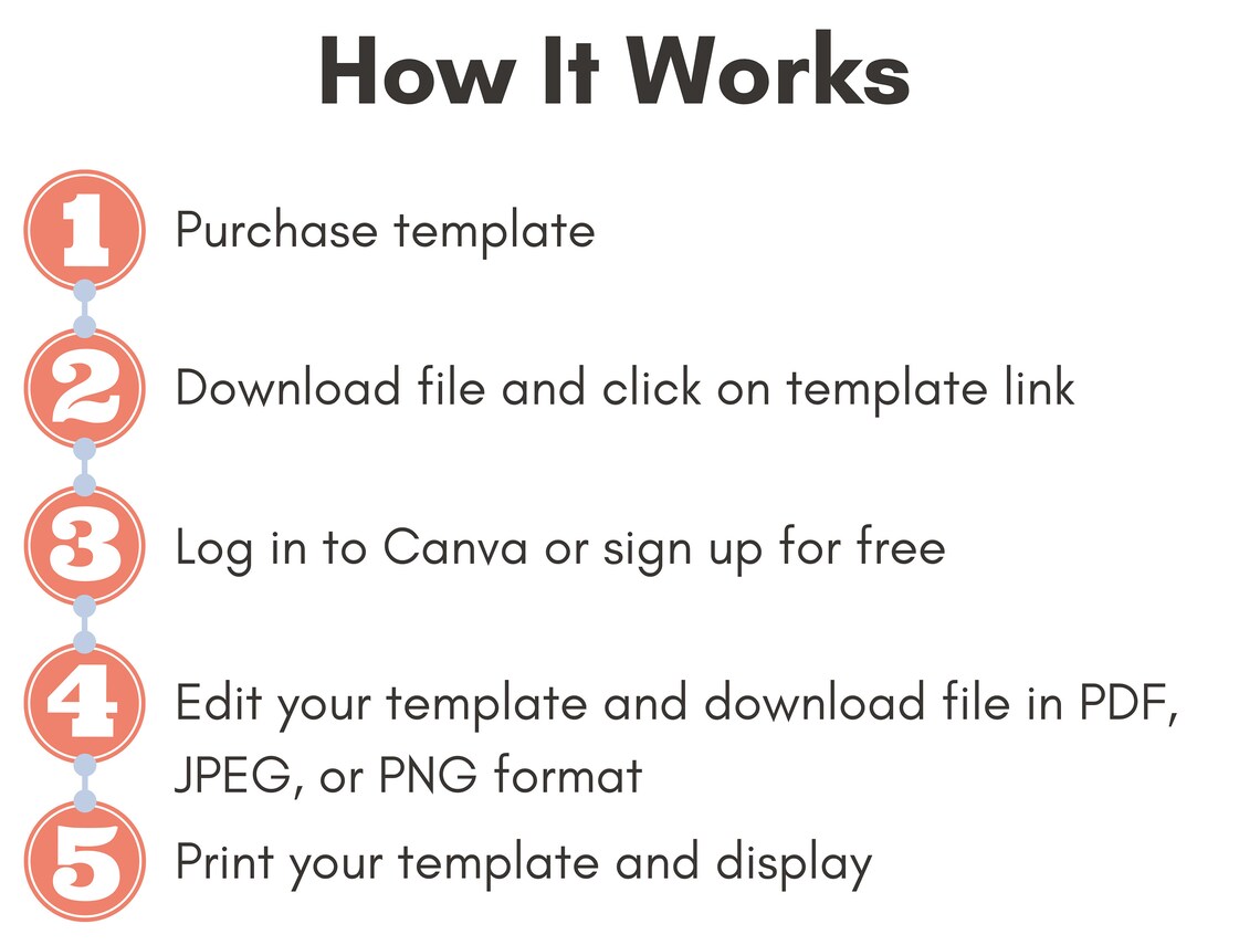 Airbnb Star Rating Explanation Printable Editable Template, 5 Star ...