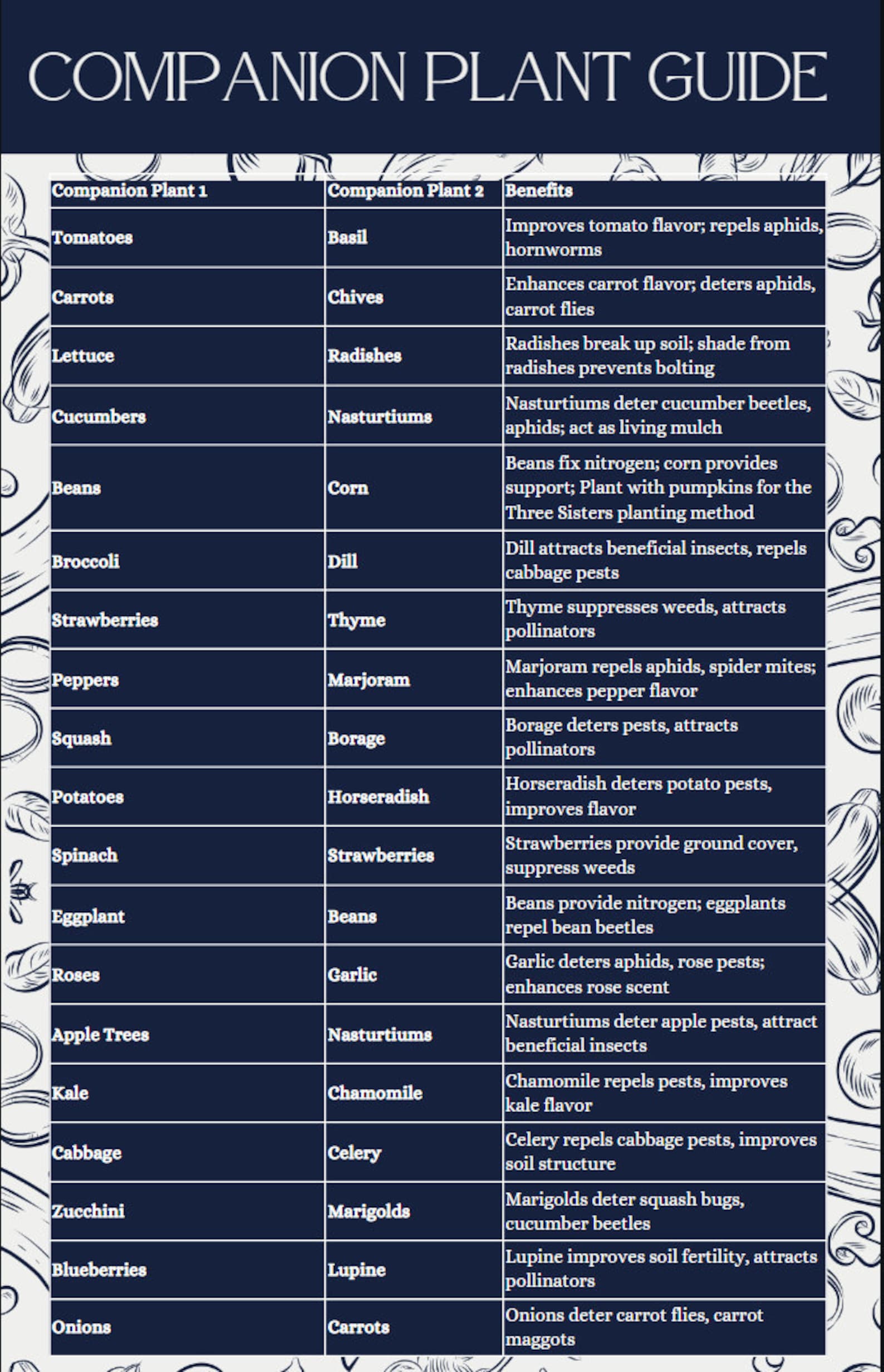 Planting Bundle - Etsy