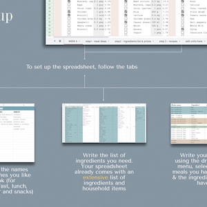 Google Sheets Meal Planner • Meal Planner Spreadsheet • Weekly Meal ...