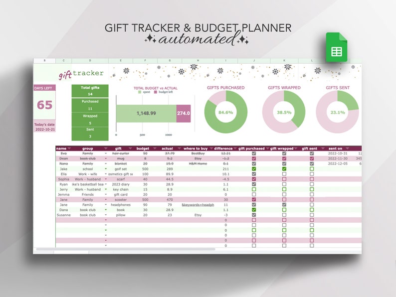 Christmas Gift Tracker Google Sheets | Holiday Gift Tracker Spreadsheet ...