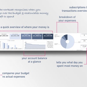 Monthly Budget Spreadsheet for Google Sheets | Income, Expense, Bills ...