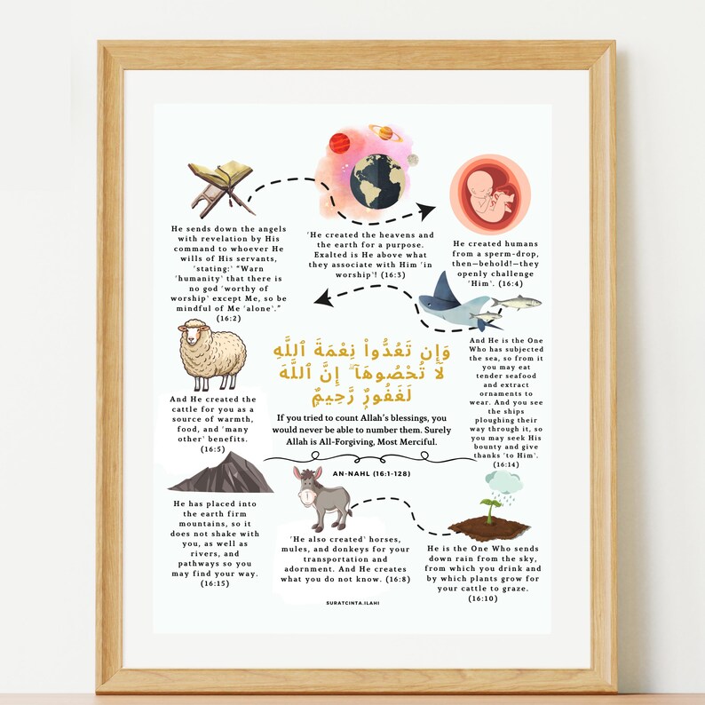 9 Printable Islamic Wall Art (summary of 9 Surah (chapter) in the Quran ...