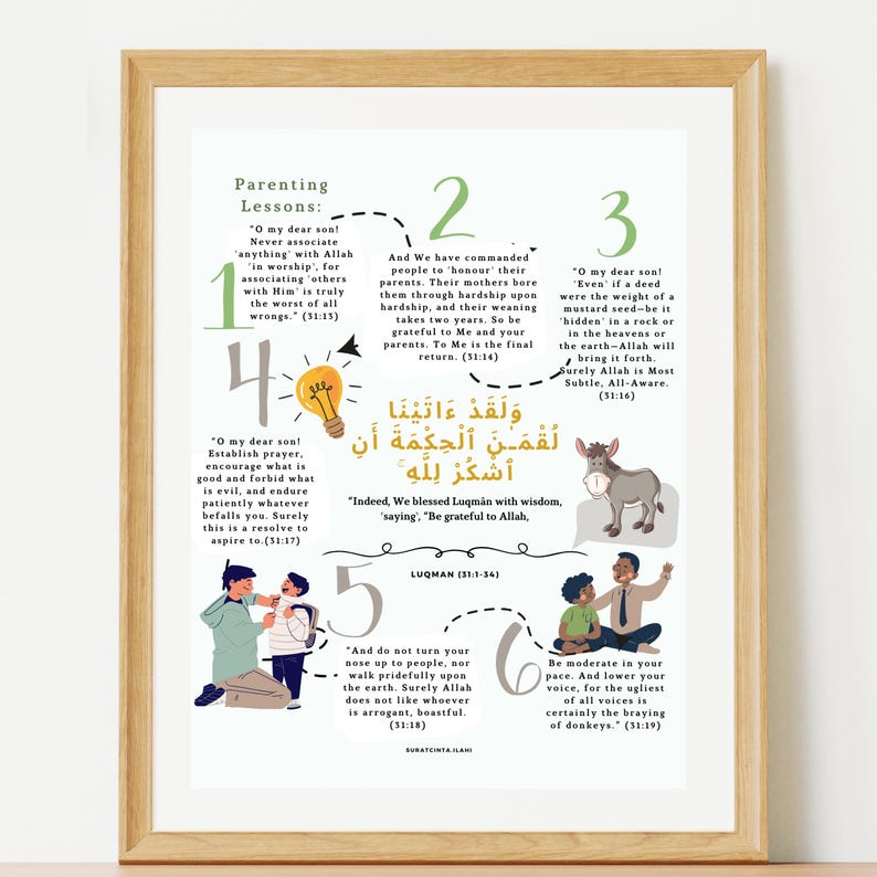 9 Printable Islamic Wall Art (summary of 9 Surah (chapter) in the Quran ...
