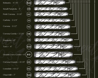 Cigar Size Chart - Etsy