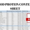 Vitamin List With Food Sources and Daily Value, Nutrient Sheet ...