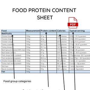 Protein and Carbs Content 2 Sheets Bundle, Calorie Counting,protein and ...